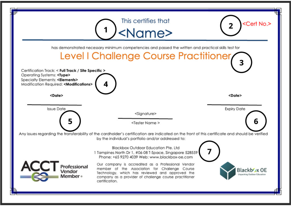 ACCT Certified Practitioners - Blackbox Outdoor Education Pte. Ltd.